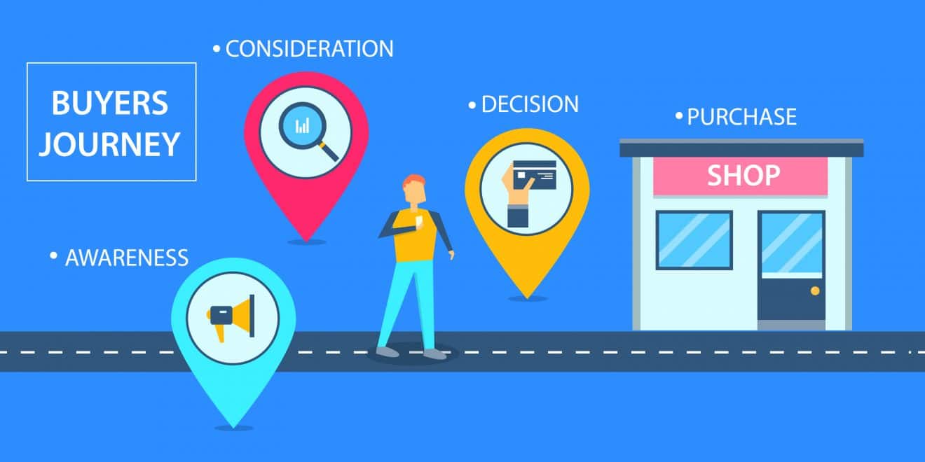 Inbound lead generation marketing strategy to attract customers