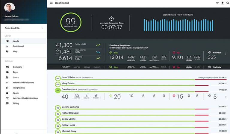 The 9 Best Lead Distribution Software in 2023