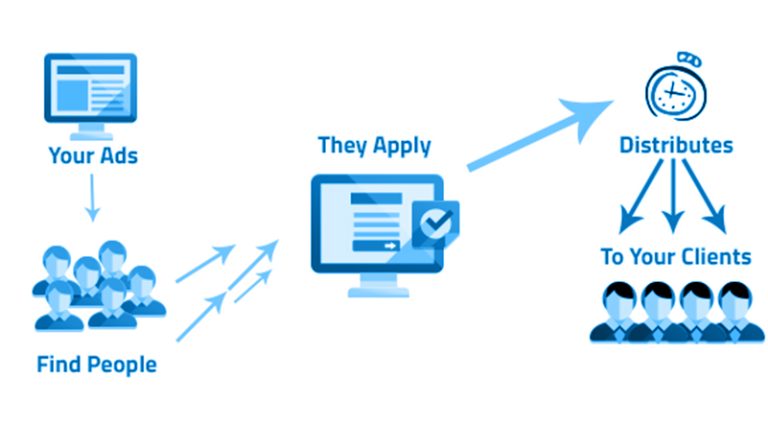 Streamline Your Sales Pipeline with Automated Lead Distribution
