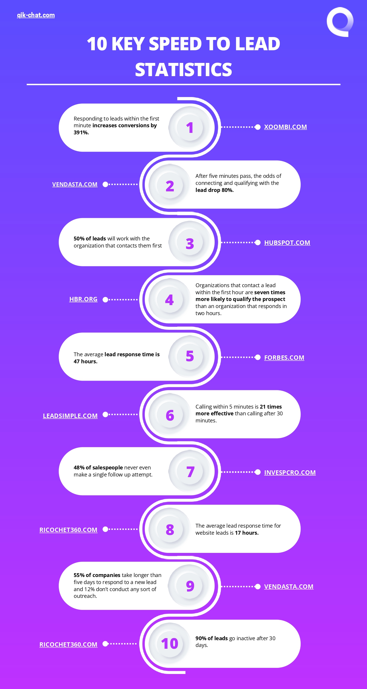 10 Key Speed To Lead Statistics 10 Key Speed To Lead Statistics