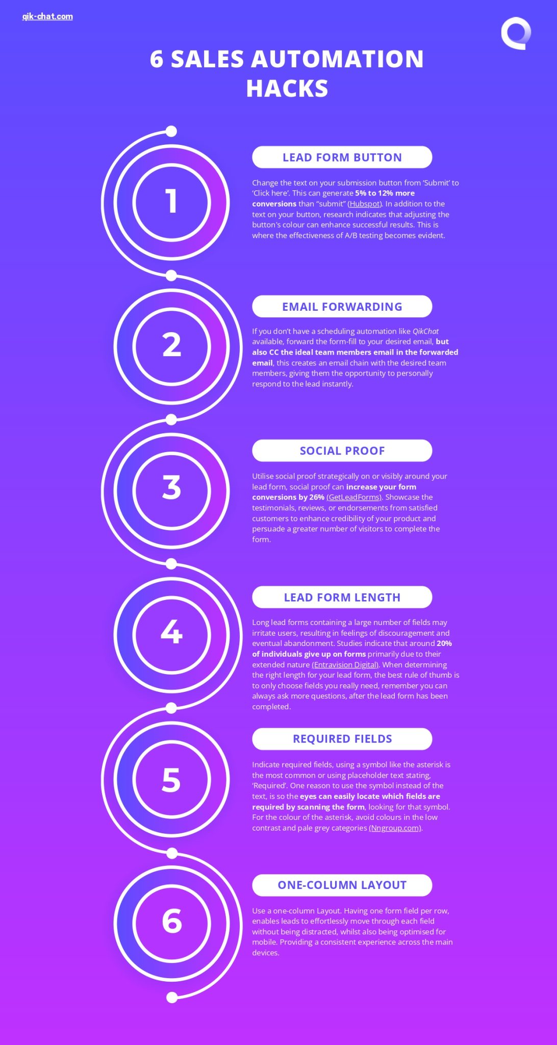 6 Sales Automation Hacks