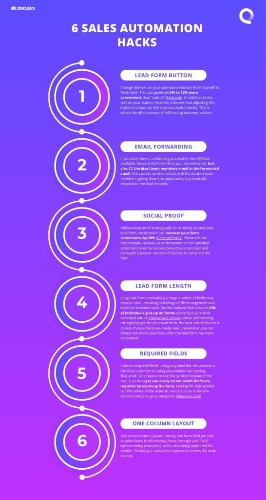 6 Sales Automation Hacks